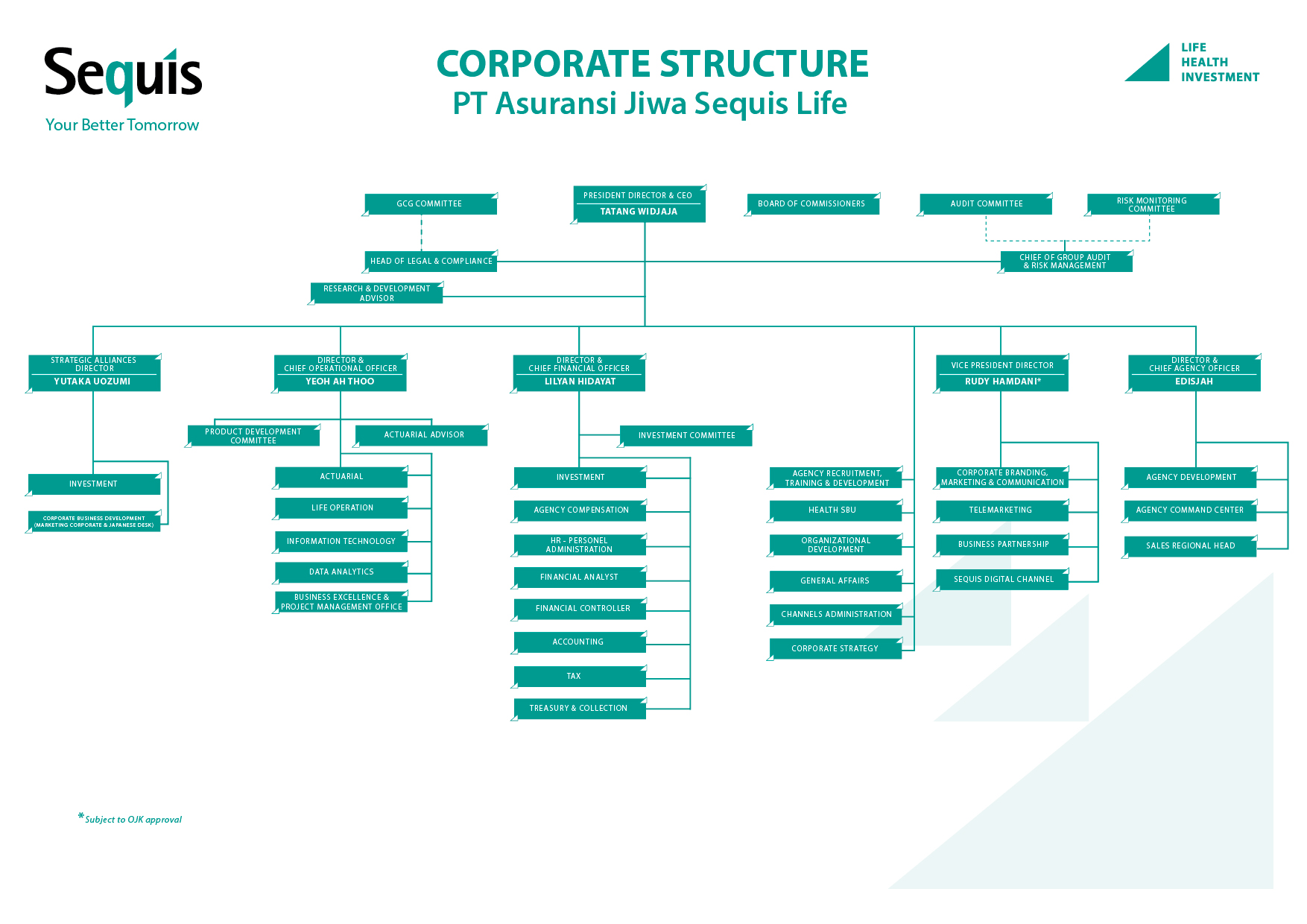 Manajemen - Sequis - Your Better Tomorrow